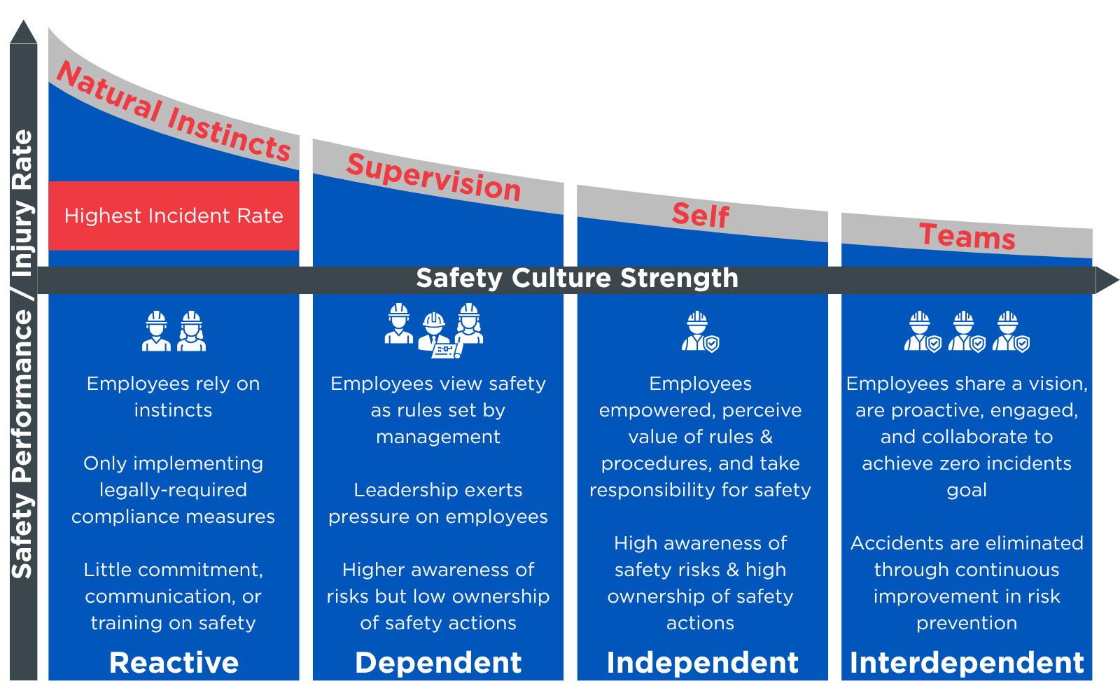 Strengthening Process Safety Culture - AcuTech Group, Inc.
